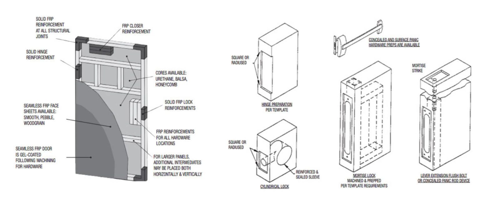 FRP Doors | Fiberglass Reinforced Polymer | CORRIM | USA Made
