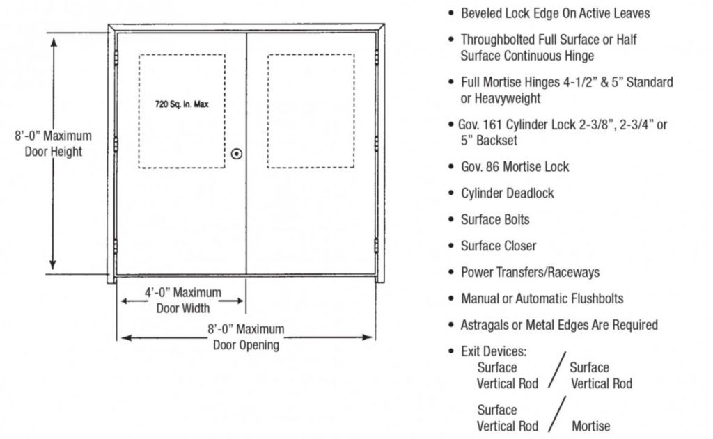 Fire Rated FRP Doors & Frames | CORRIM | Made in Oshkosh, WI